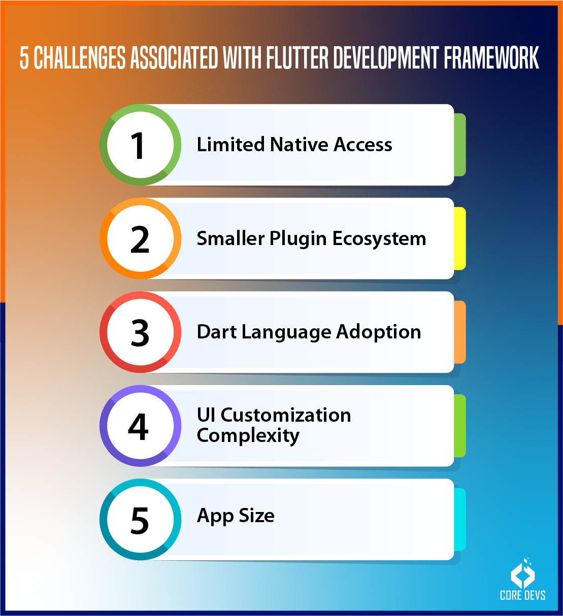 Future of Flutter: The Fate of Cross-Platform Marvel - Core Devs Ltd