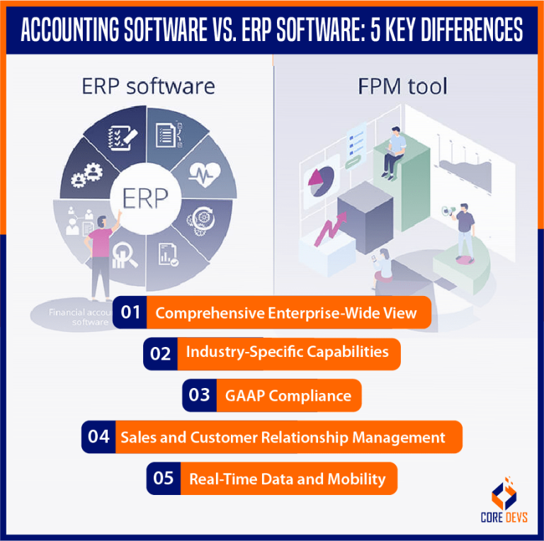 Erp Accounting Software - The Ultimate Tool for Financial Control ...