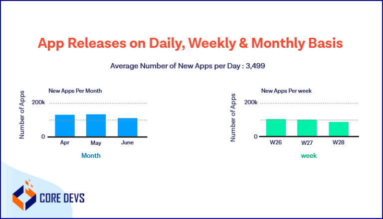 How Many Apps in Play Store? Key Stats and App Development Trends ...