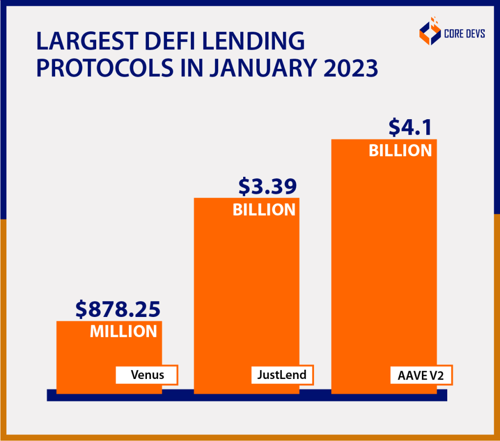 The Ultimate Overview to Loan Management System - Core Devs Ltd