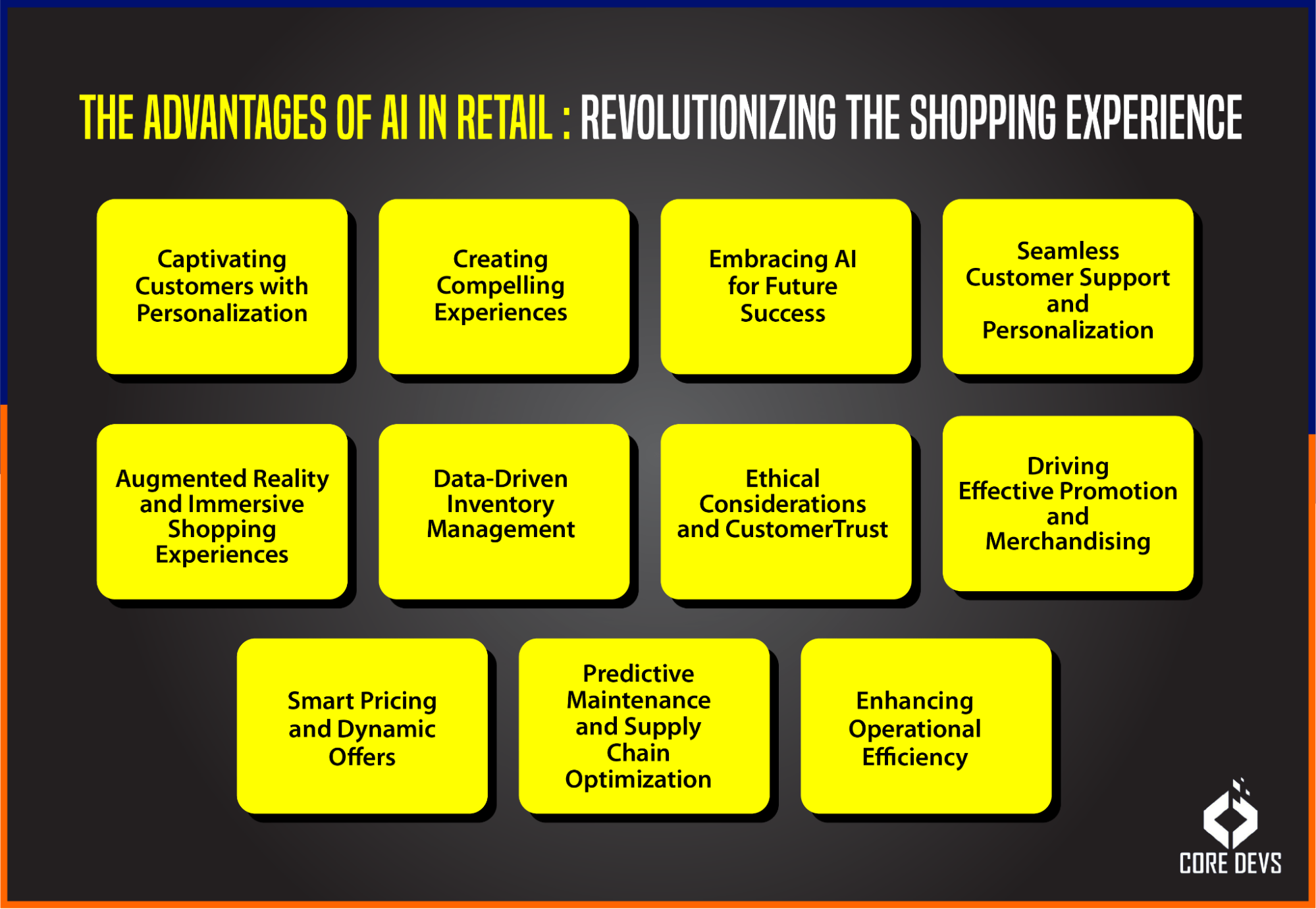 AI in Retail - A Definitive Guide! - Core Devs Ltd