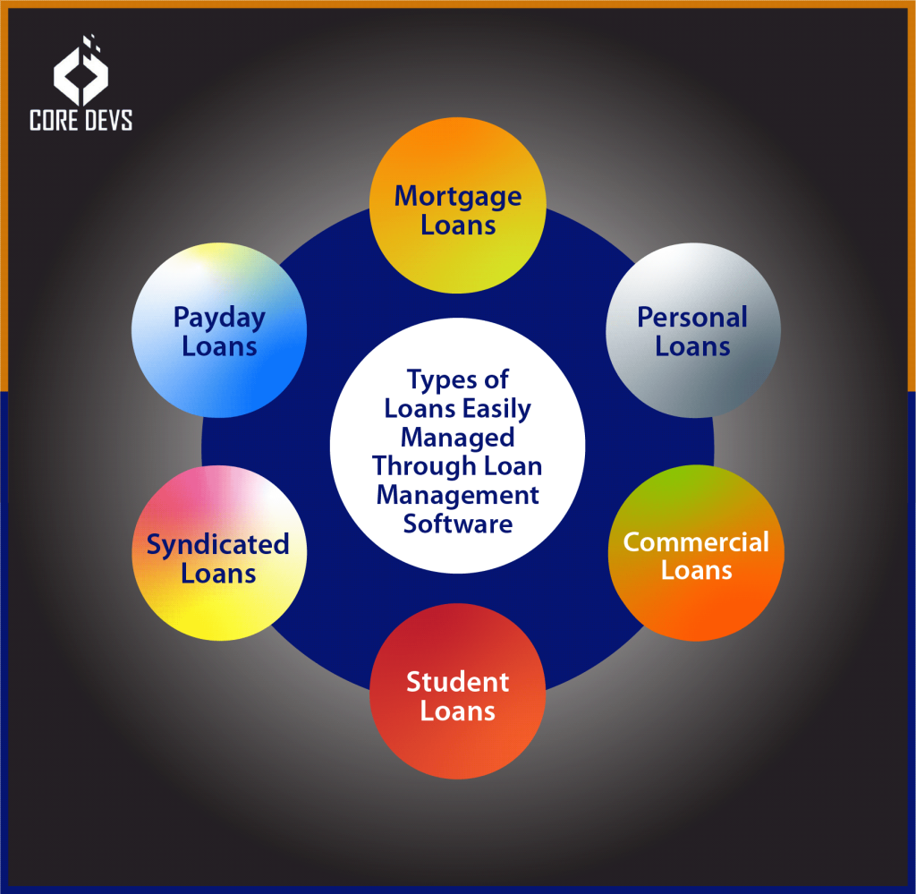 The Ultimate Overview to Loan Management System - Core Devs Ltd