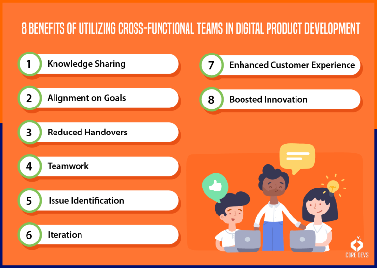 Cross-functional Teams: 8 Key Benefits of Utilization Explained - Core ...