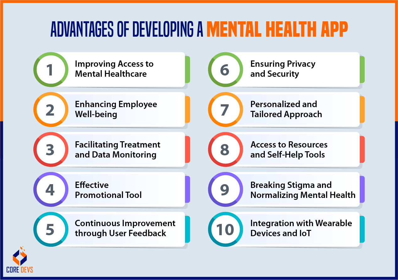 Mental Health Business Ideas - Promising Ideas for a Growing Industry ...