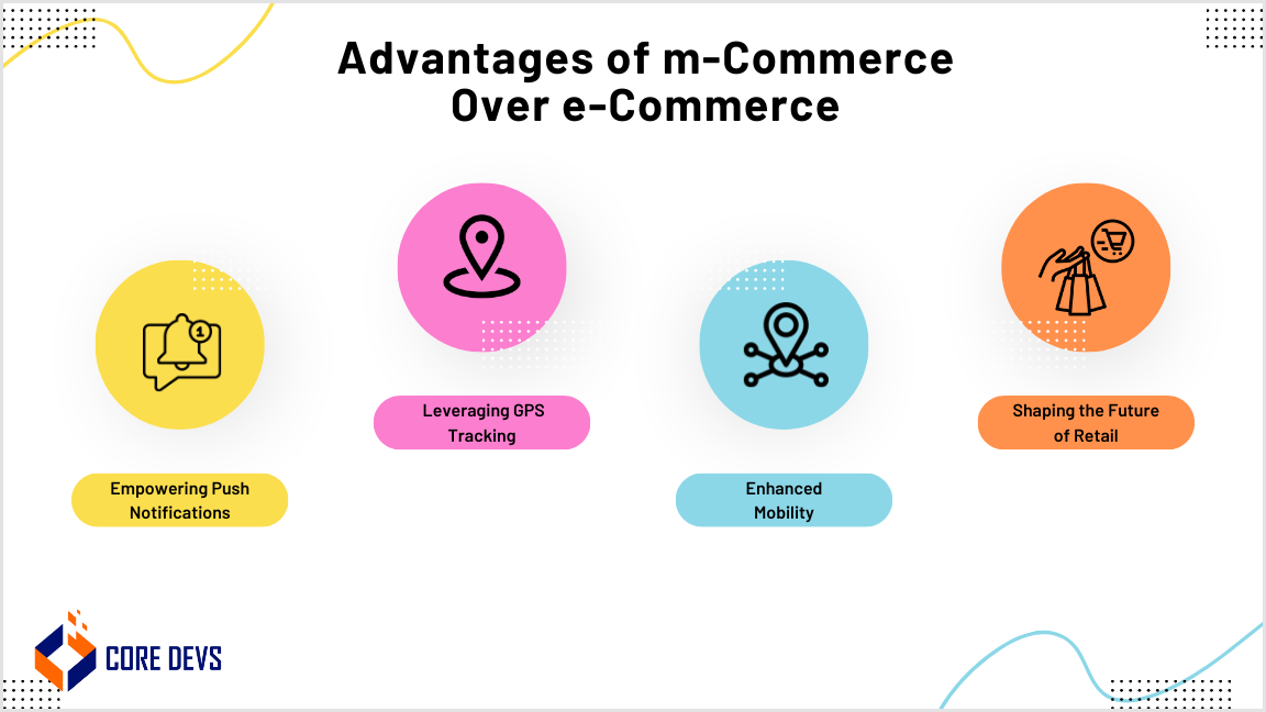 M-Commerce Is A Subset Of E-Commerce: Unveiling The Relationship - Core ...