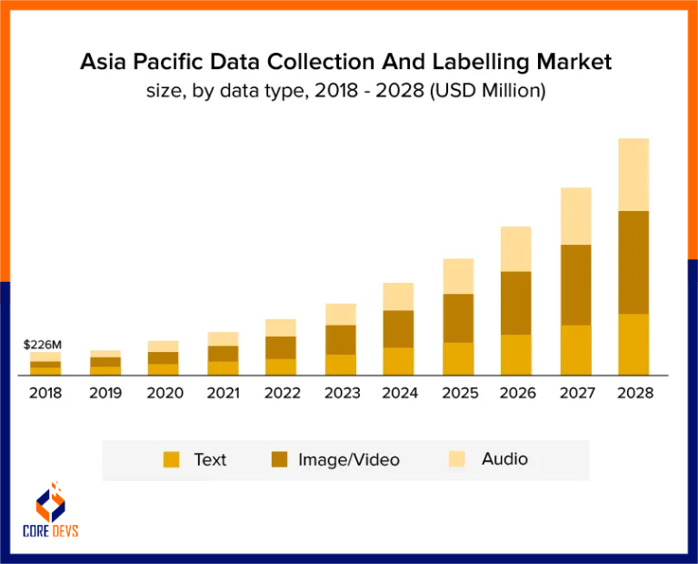 Labelled Data In Machine Learning - A Comprehensive Guide - Core Devs Ltd