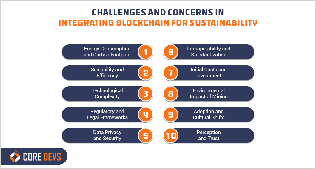 How Can Features of Blockchain Support Sustainability Efforts? - Core ...