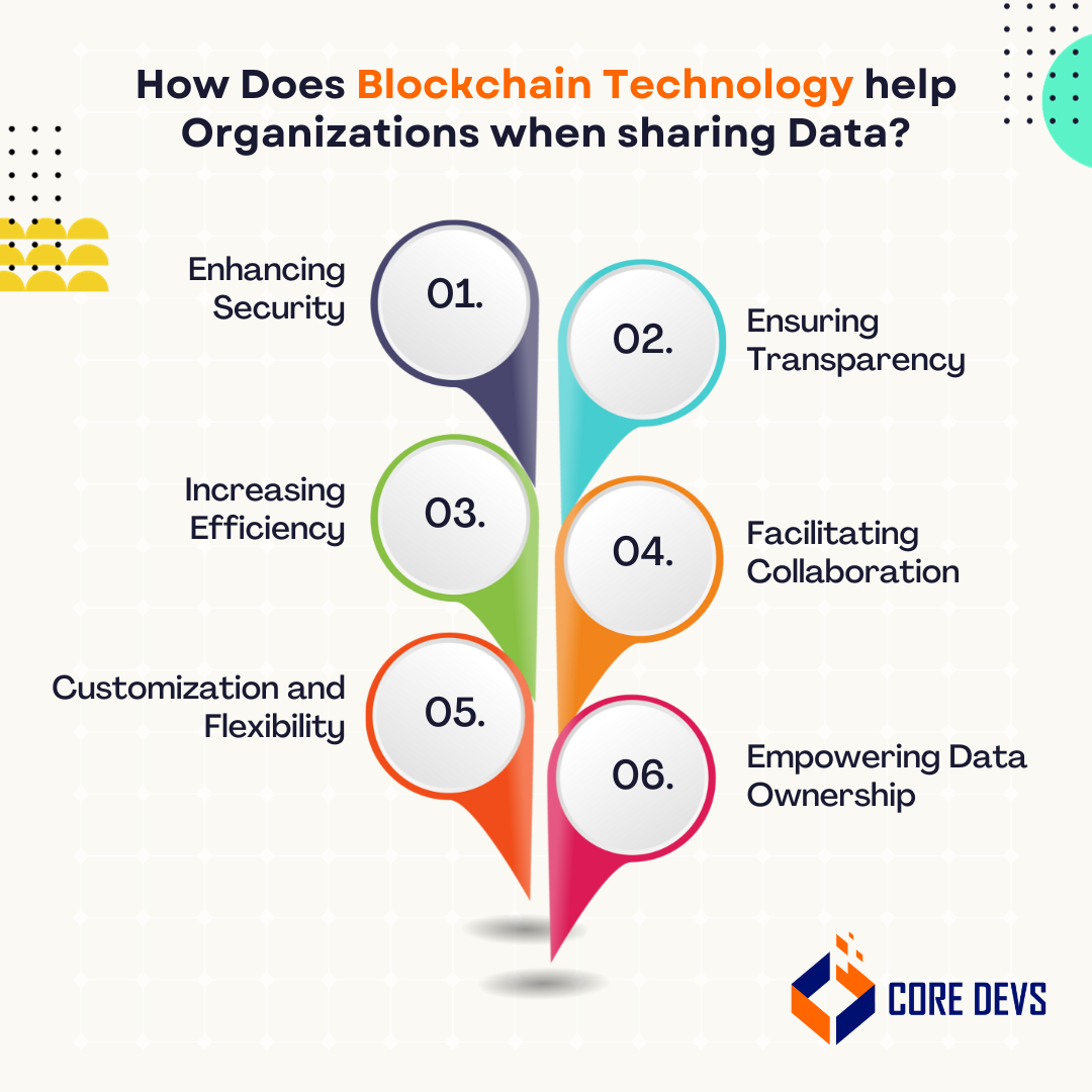 How Does Blockchain Technology Help Organizations When Sharing Data? - Core Devs Ltd