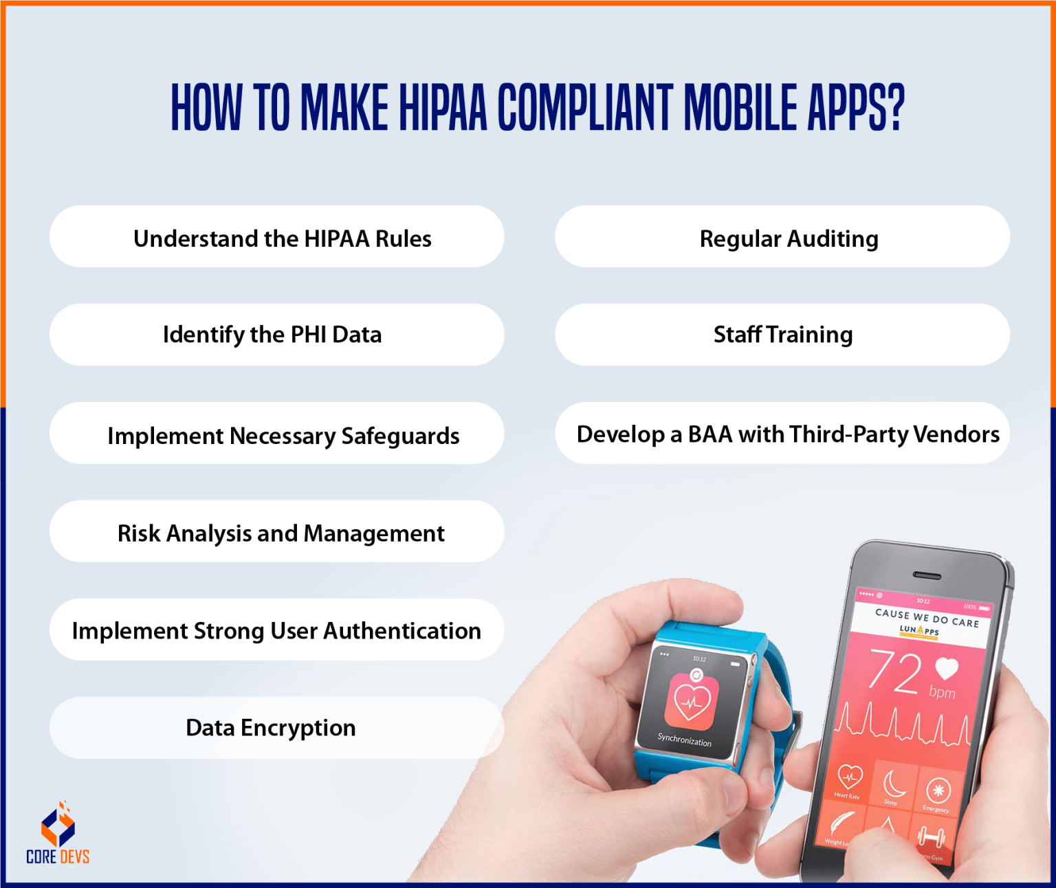 HIPAA Compliant Mobile Application: 10 Must-Have Features - Core Devs Ltd
