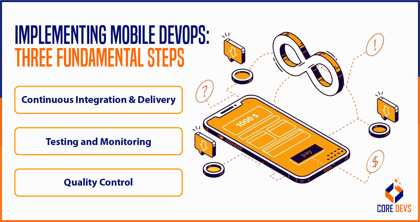 DevOps For Mobile Apps - A Definitive Guide - Core Devs Ltd