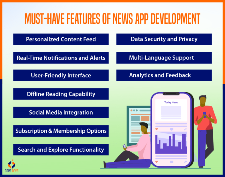 News App Development - A 10 Step Guide - Core Devs Ltd