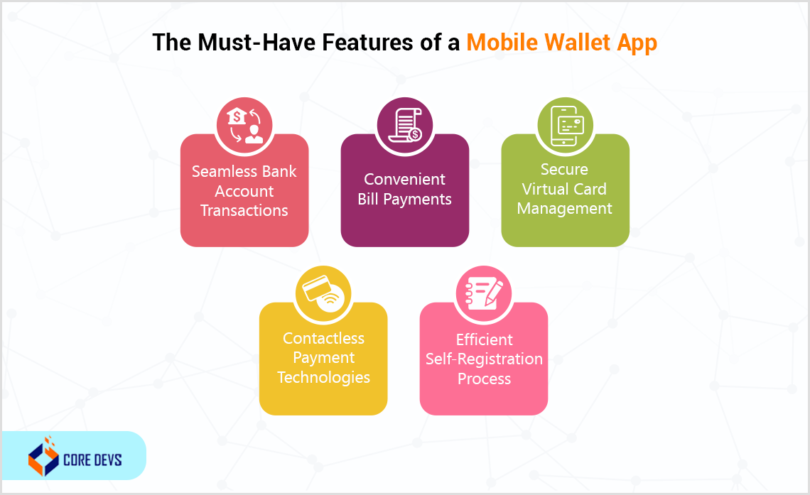 Top 5 Features of E-Wallet: Simplifying Payments - Core Devs Ltd