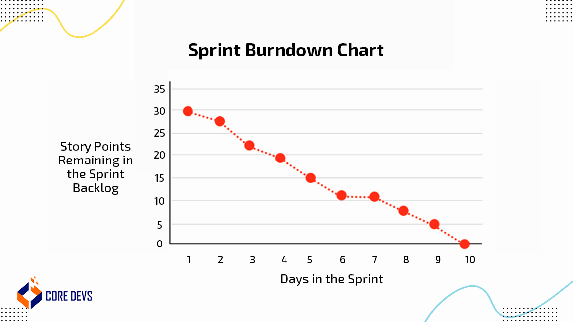 Agile App Development: 5 Tips for Success - Core Devs Ltd