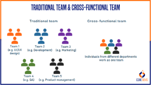 Cross-functional Teams: 8 Key Benefits of Utilization Explained - Core ...
