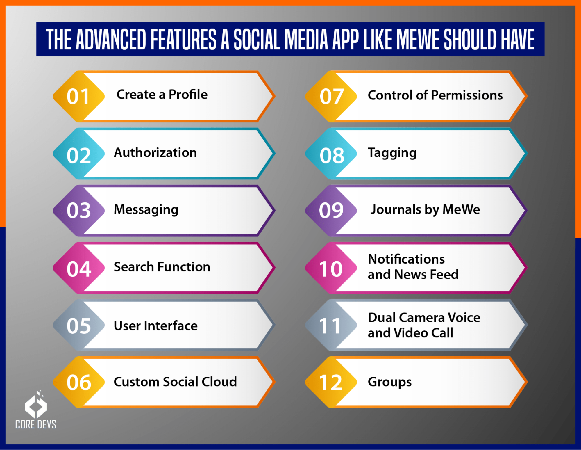 MeWe App Cost Revealed: Budget-Friendly Social Platform - Core Devs Ltd
