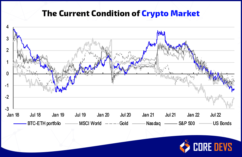Future of Cryptocurrency: Beyond Today - Core Devs Ltd