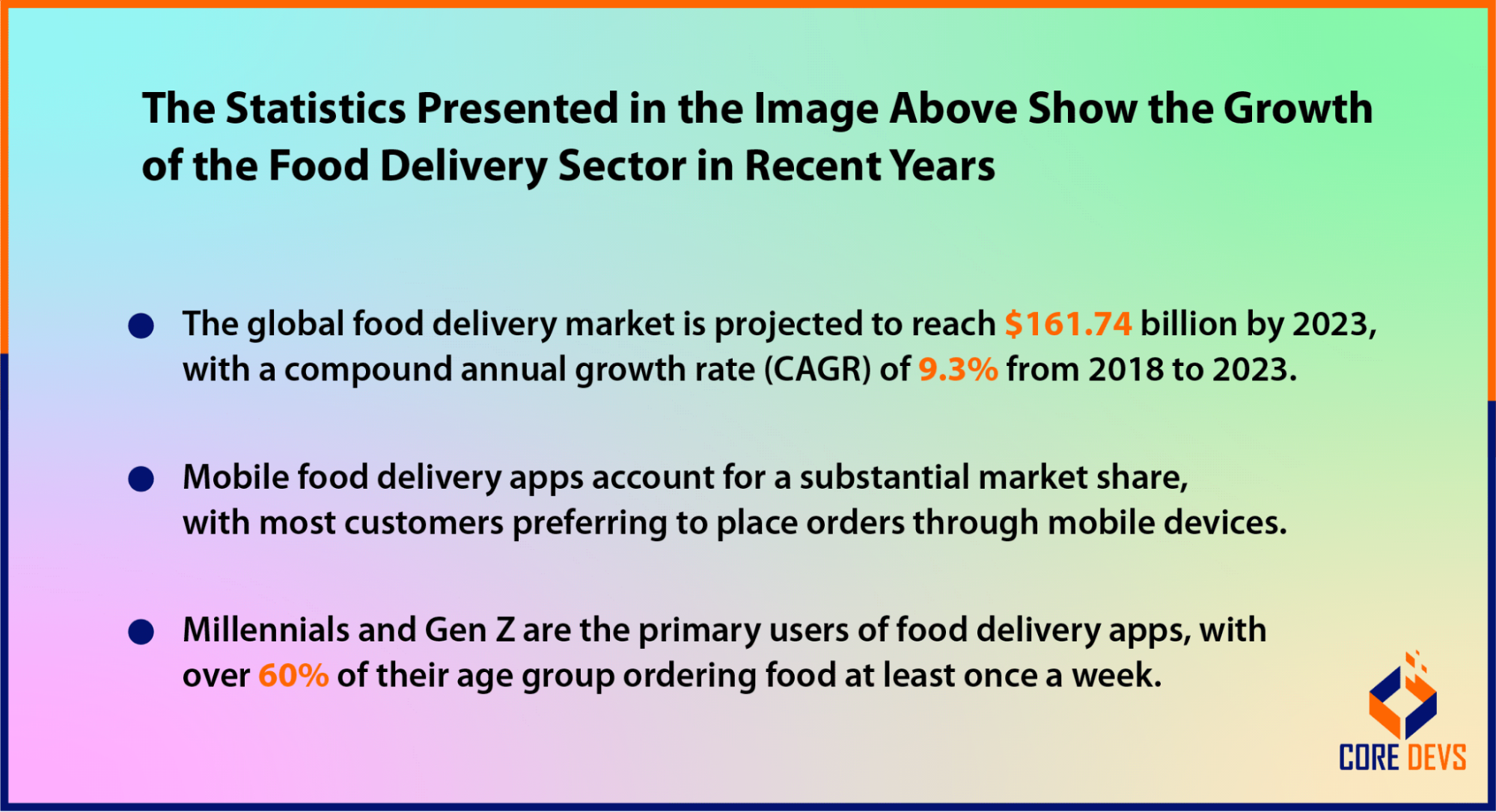 7 Factors That Affect Food Delivery App Development Cost - Core Devs Ltd