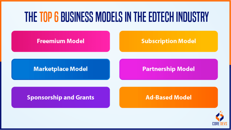 Edtech Business Models: Key Insights Explored - Core Devs Ltd