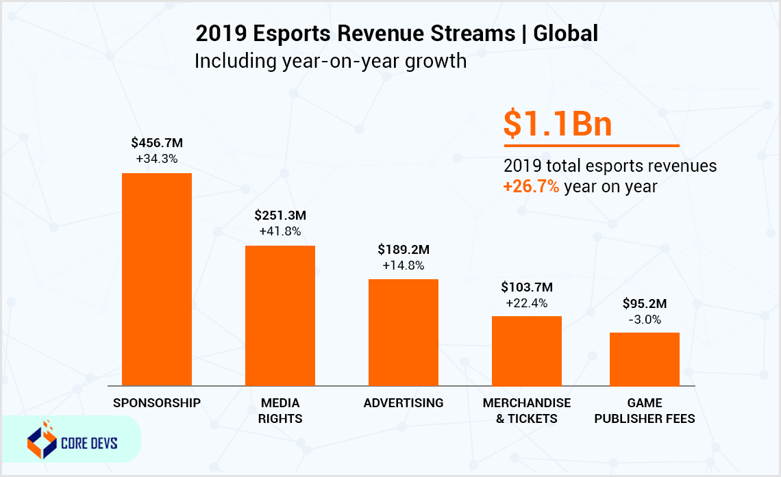 The Future of Esports: A Deep Dive into Tomorrow's Gaming Arenas - Core ...