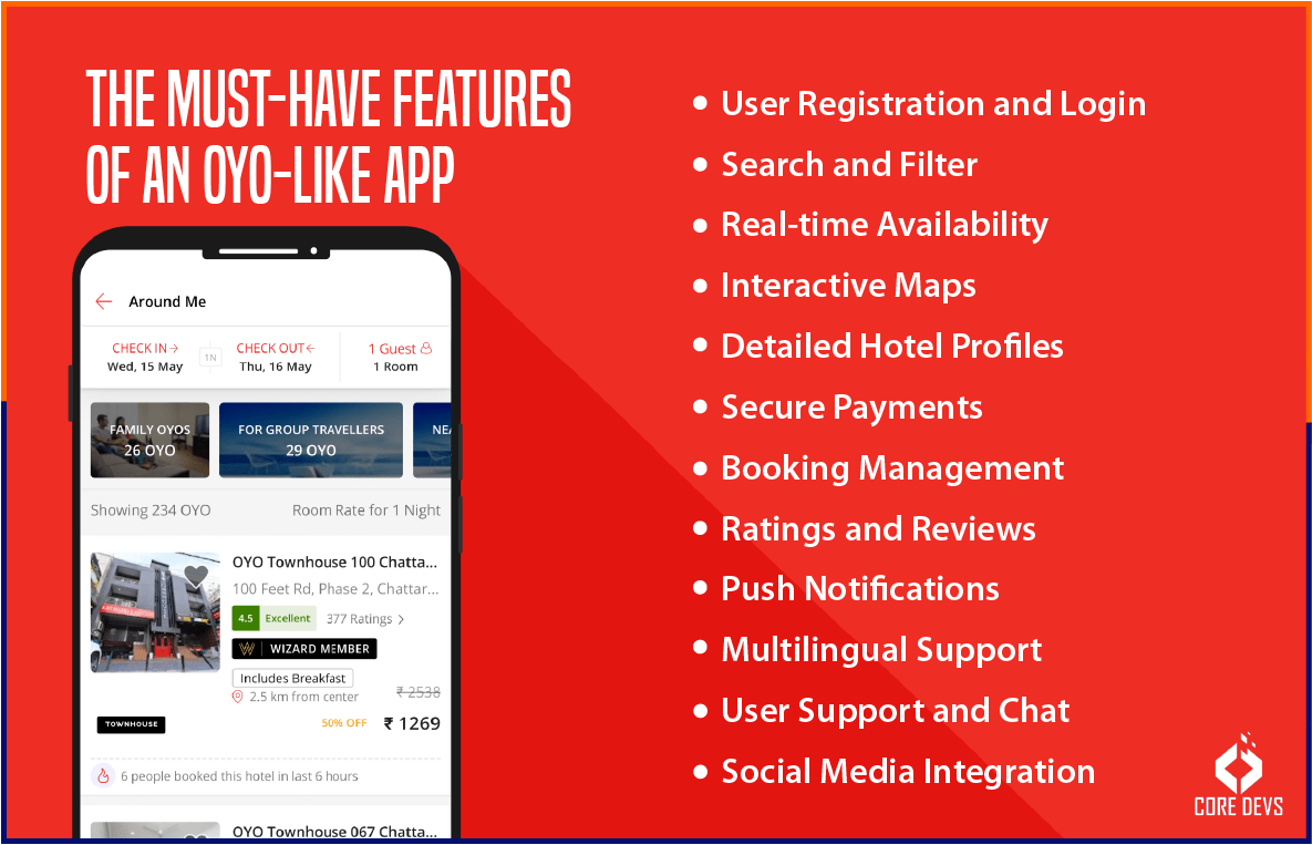 OYO-like App Development Cost: 5 Factors to Know in 2023 - Core Devs Ltd