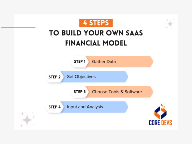 4 Steps to Build Your Own SaaS Financial Model - Core Devs Ltd