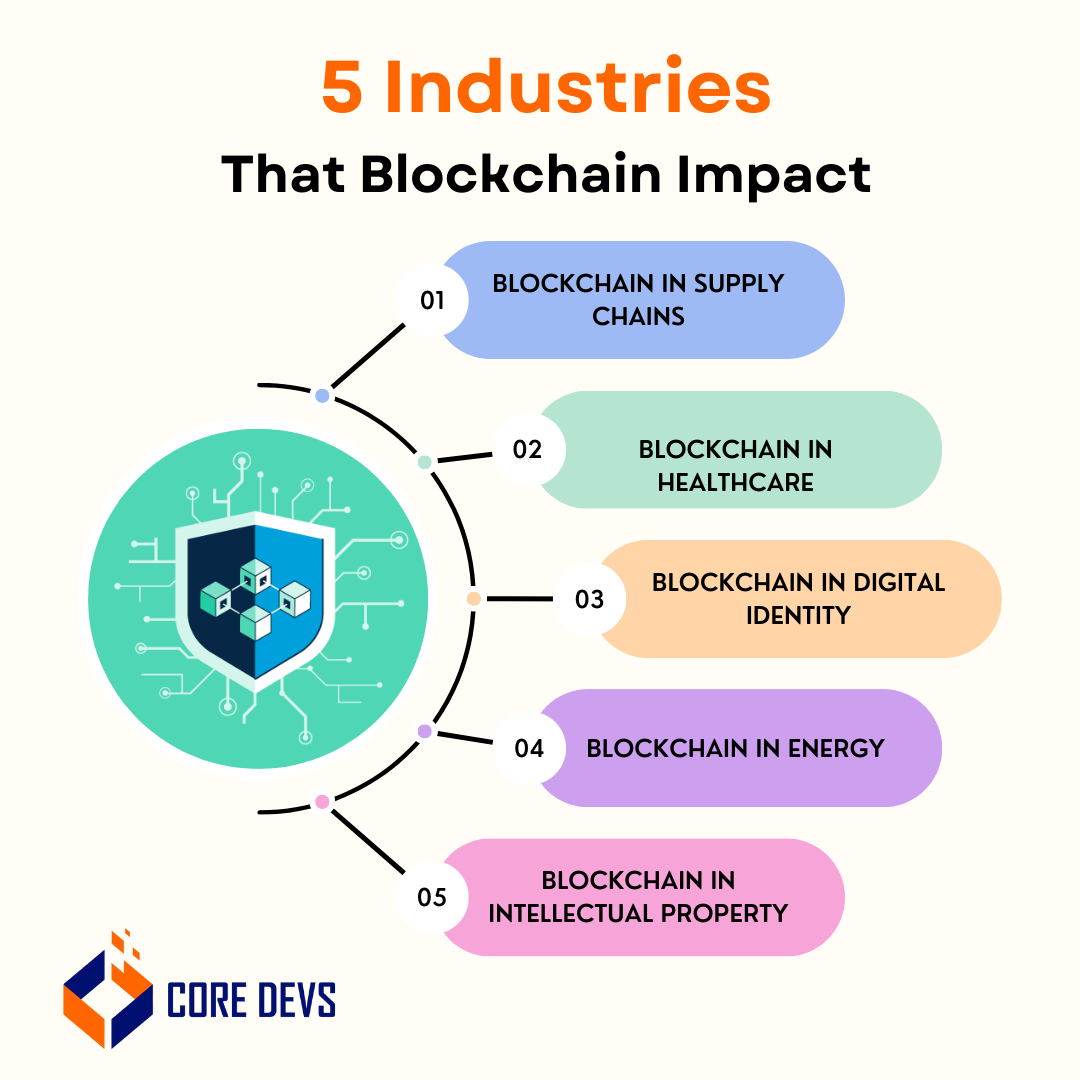 Blockchain in Cryptocurrency: Top 5 Use Cases Explored - Core Devs Ltd