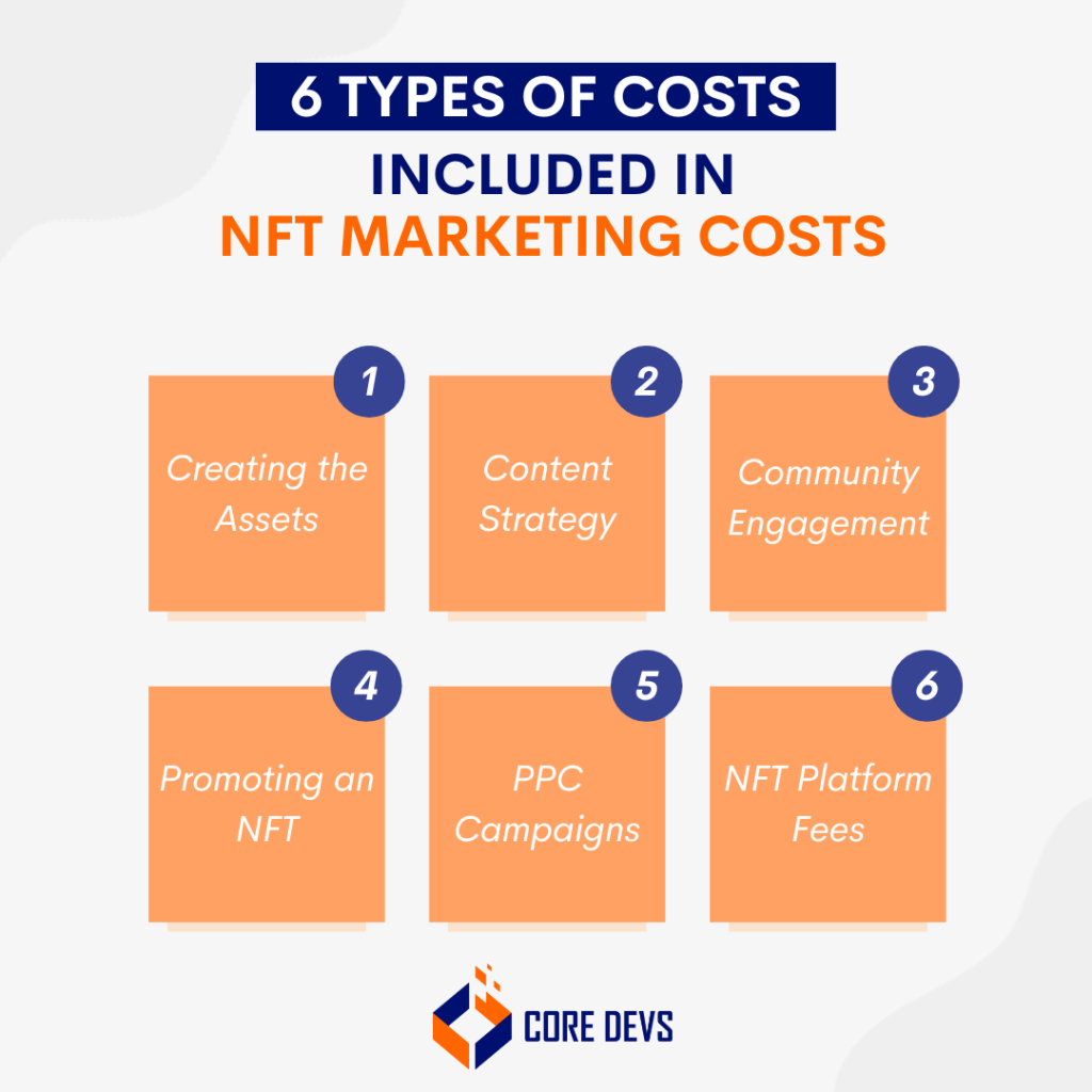 NFT Marketing Agency Cost 2023 - 3 Tips to Get the Best Deal - Core ...