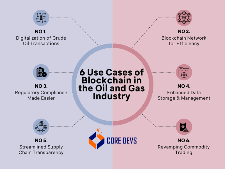 Blockchain in Oil and Gas Industry: 6 Use Cases Explored - Core Devs Ltd