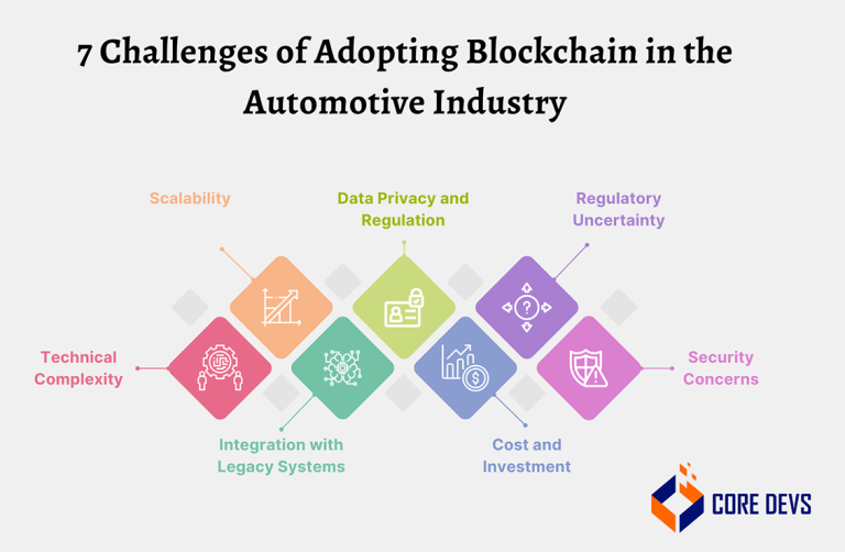 Blockchain in Automotive Industry - 5 Real-world Examples - Core Devs Ltd