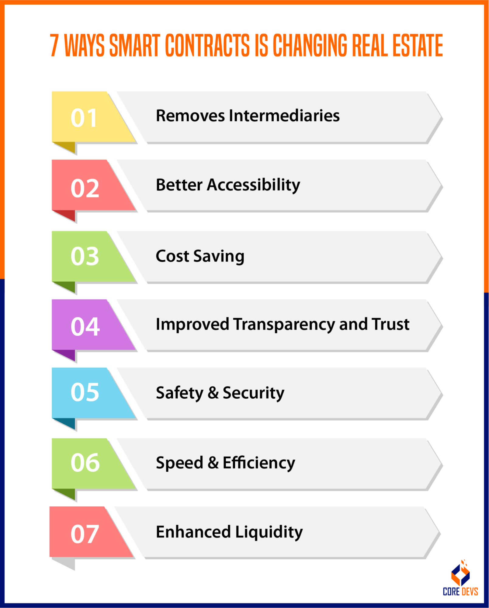 Smart Contracts in Real Estate - 7 Ways Game Is Being Changed - Core ...