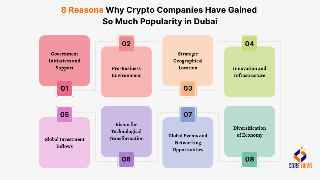 Crypto Companies in Dubai - Top 8 Companies to Know in 2023 - Core Devs Ltd