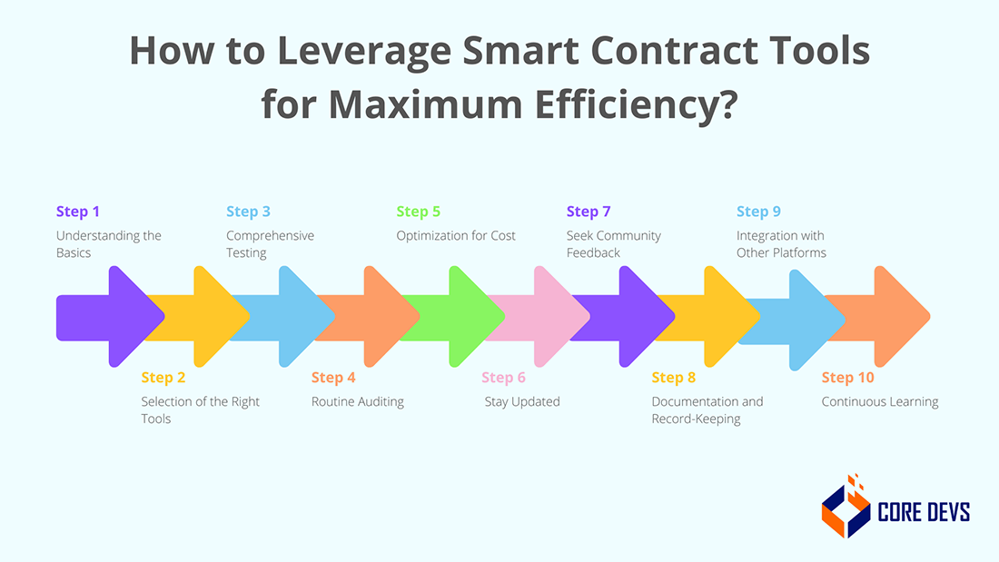 How to Leverage Smart Contract Tools for Maximum Efficiency? - Core Devs Ltd