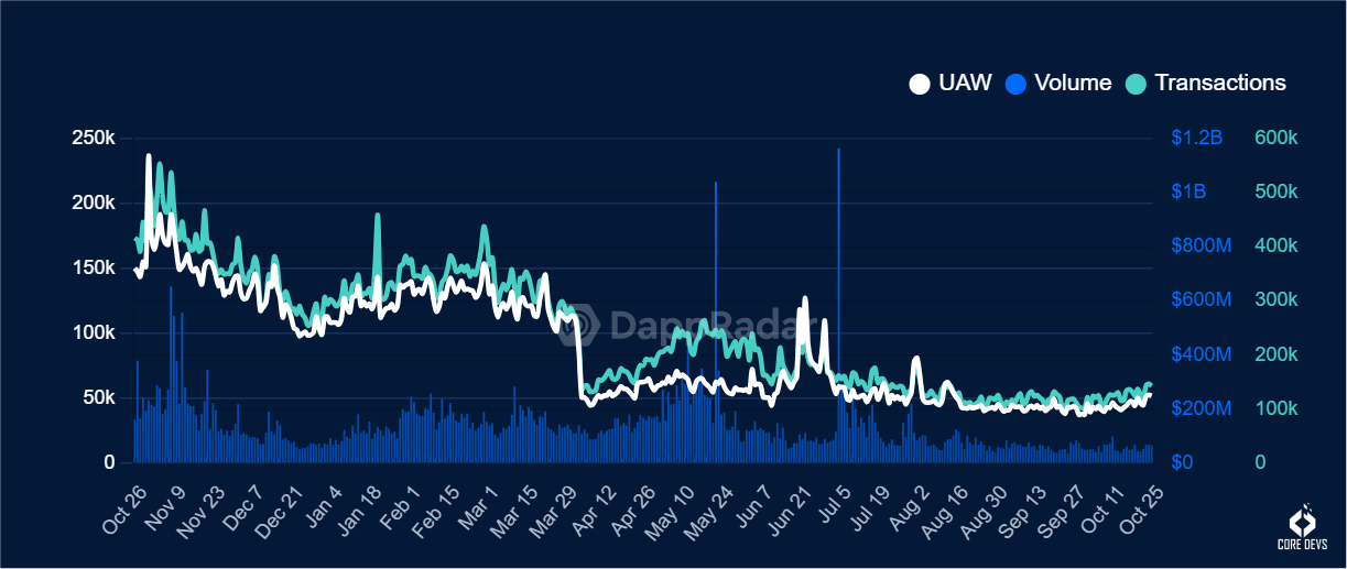 What is the Difference between PancakeSwap V2 and V3 - Core Devs Ltd