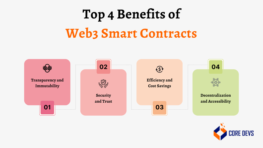 Web3 Smart Contract - Top 4 Benefits - Core Devs Ltd
