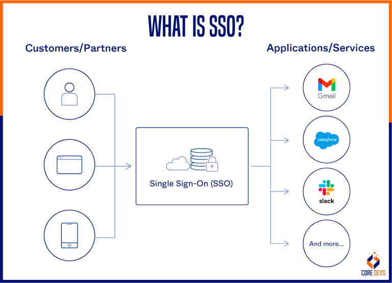 Pros-Cons of Token-based Authentication - 4 Variations Decoded - Core ...