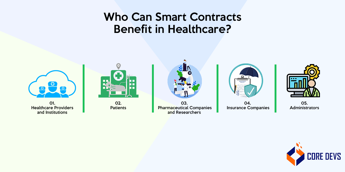 Smart Contracts in Healthcare - 5 Revolutionary Uses - Core Devs Ltd