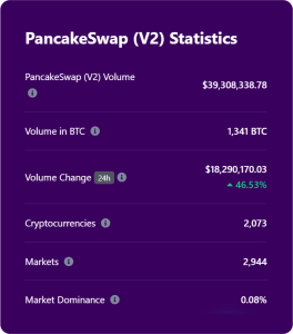 What is V2 in PancakeSwap? Fees and Trading Options Explored - Core ...