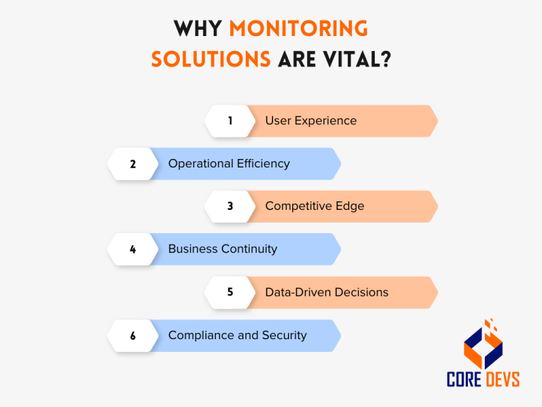 Dynatrace Pricing - All you Need to Know in 2023! - Core Devs Ltd