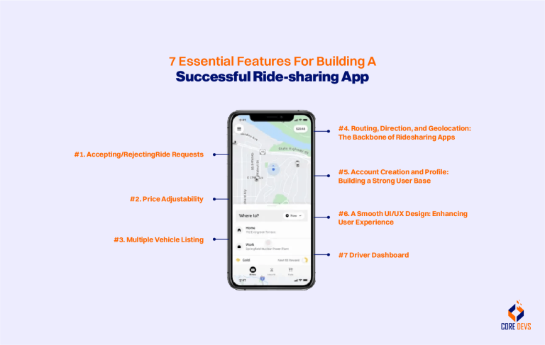 How To Develop A Rideshare App? Facts you Need to Know - Core Devs Ltd