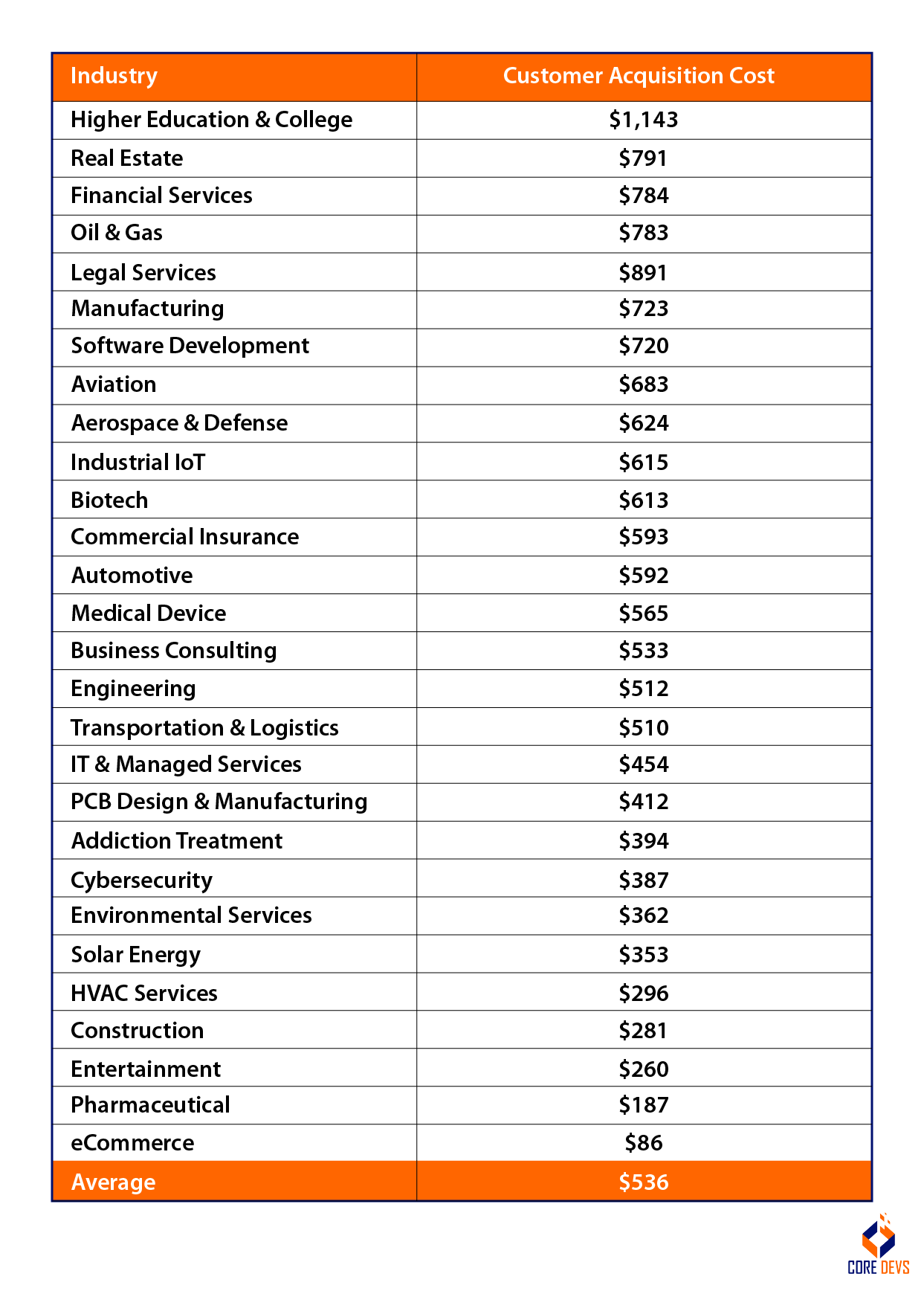 Average Customer Acquisition Cost For SaaS: Unveiling the Secrets ...