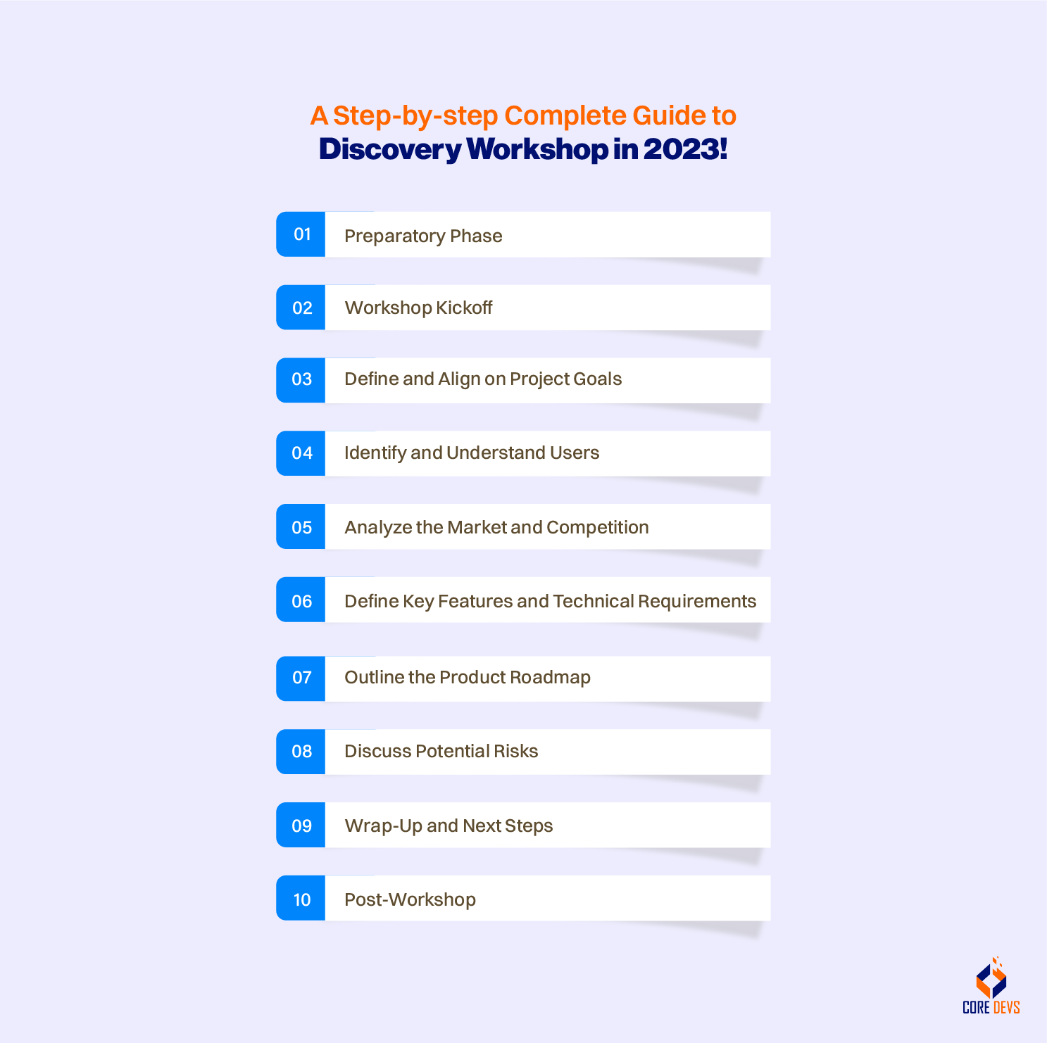 Discovery Workshop - A Complete Guide for 2023! - Core Devs Ltd