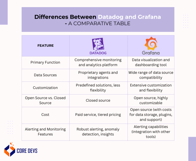Datadog vs Grafana: Which Tool Should You Choose in 2023? - Core Devs Ltd