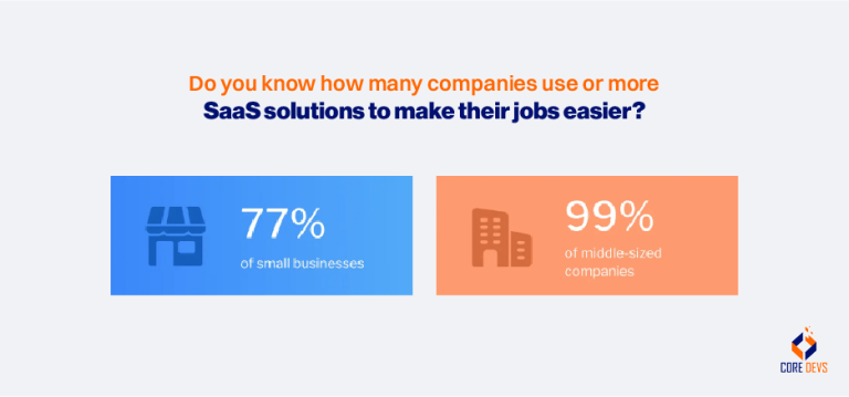 Different Types of SaaS Solutions: Categories and Examples - Core Devs Ltd