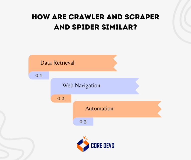 Crawler vs Scraper vs Spider: A Detailed Comparison - Core Devs Ltd