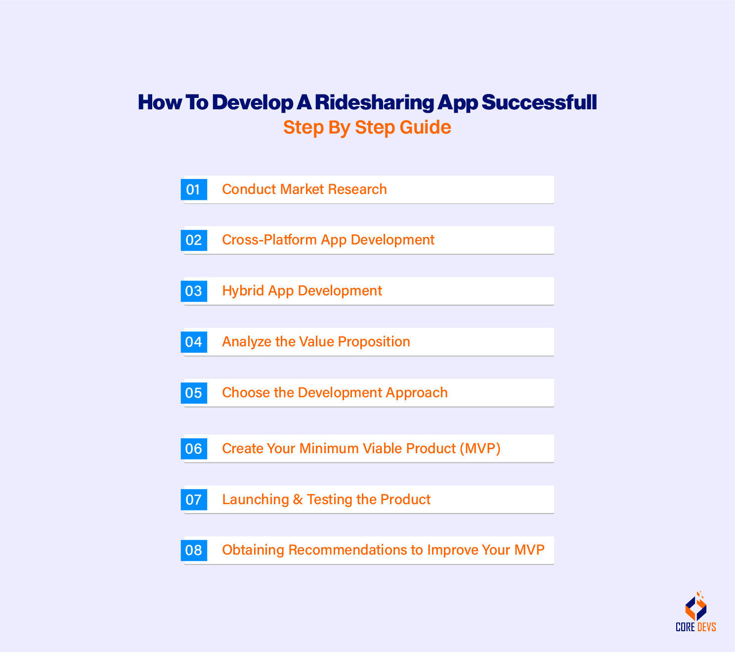 How To Develop A Rideshare App? Facts you Need to Know - Core Devs Ltd