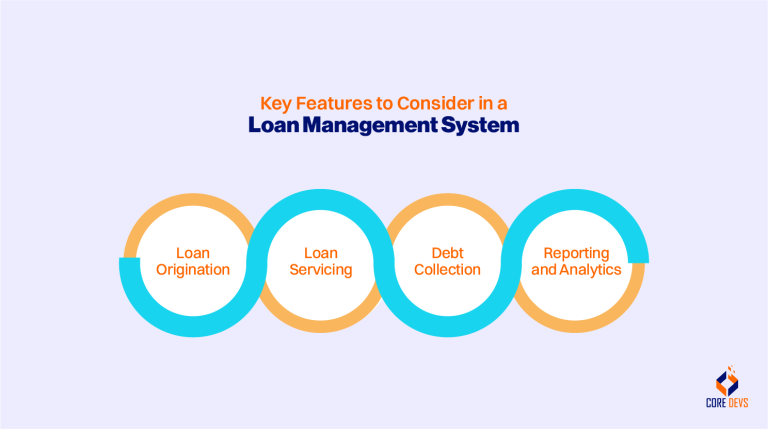 Loan Management System: A 5-Step Guide to Build a System - Core Devs Ltd