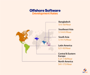 A Comprehensive Guide to Offshore Software Development - Core Devs Ltd