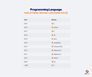 Future Programming Languages: Top 12 Choices for 2023 - Core Devs Ltd