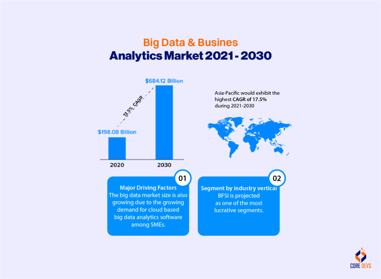 Analytics In Telecom Industry A Definitive Guide Core Devs Ltd