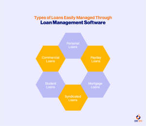 Loan Management System: A 5-Step Guide to Build a System - Core Devs Ltd